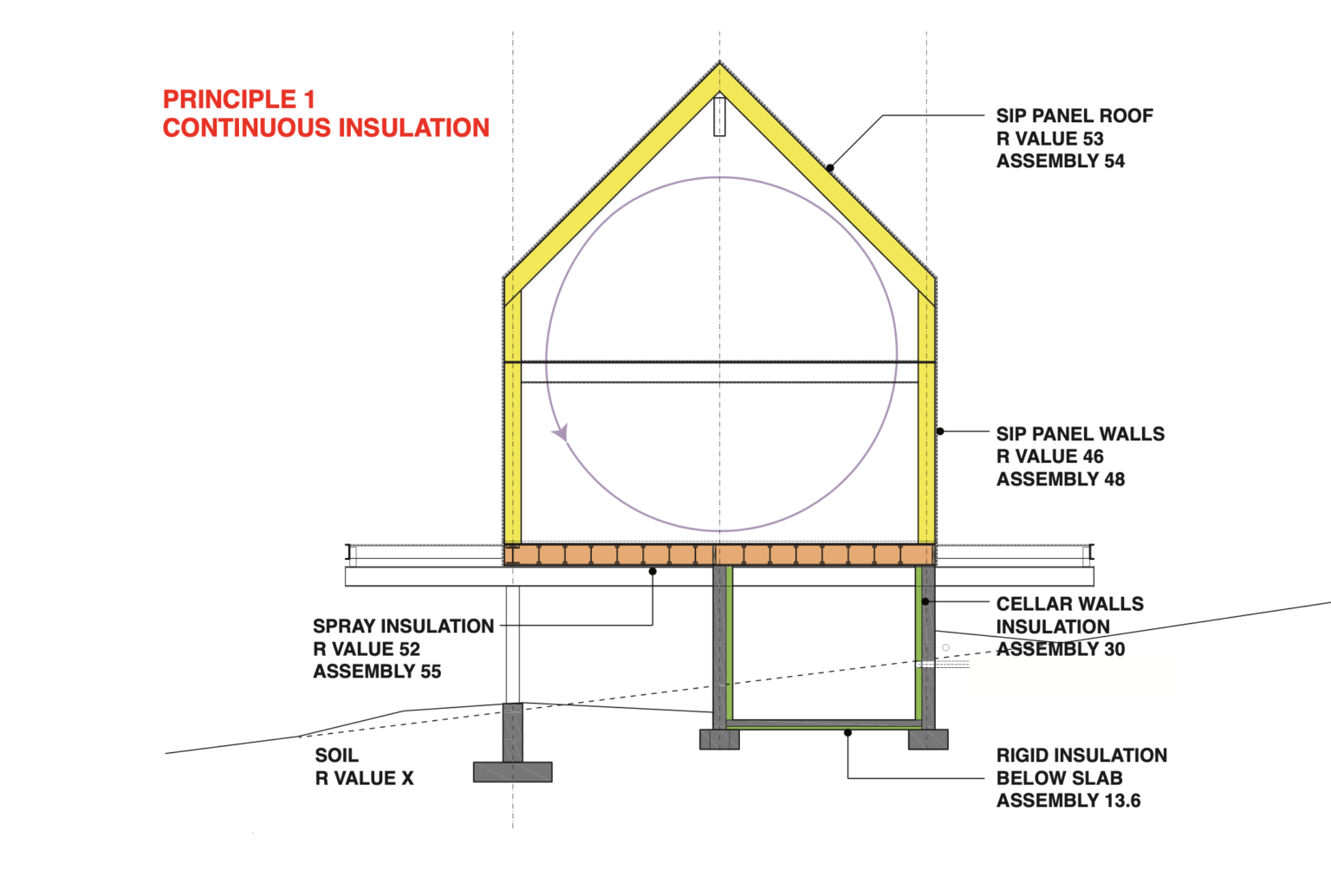 Everything You Need to Know About Passive Houses